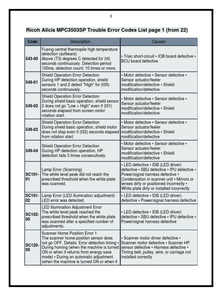 Ricoh Alicia MPC3503SP Trouble Error Codes | PDF | Image Scanner | High ...