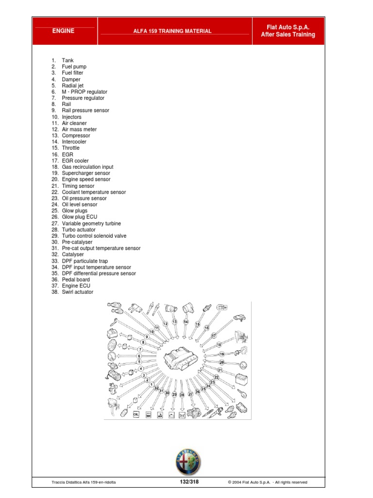 Ecu Pinout 159 | PDF | Throttle | Fuel Injection