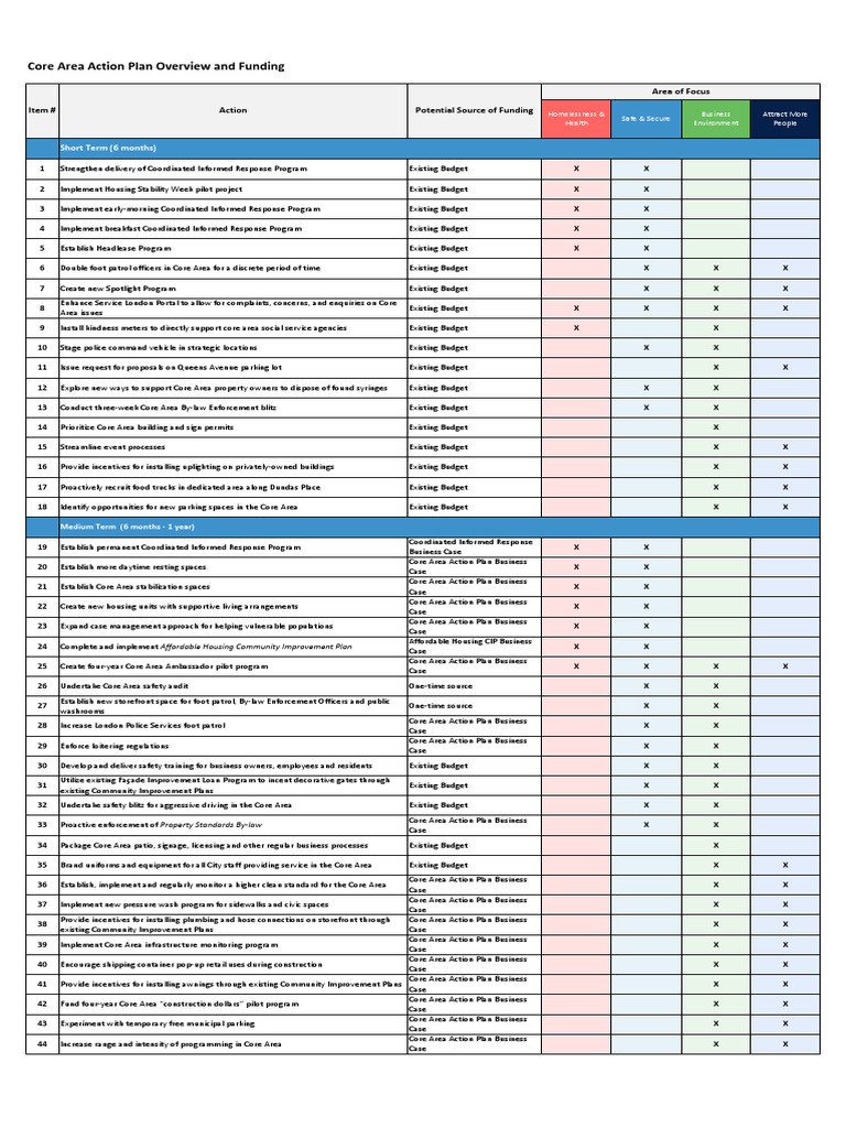 Core Area Action Plan | PDF | Business | Economies