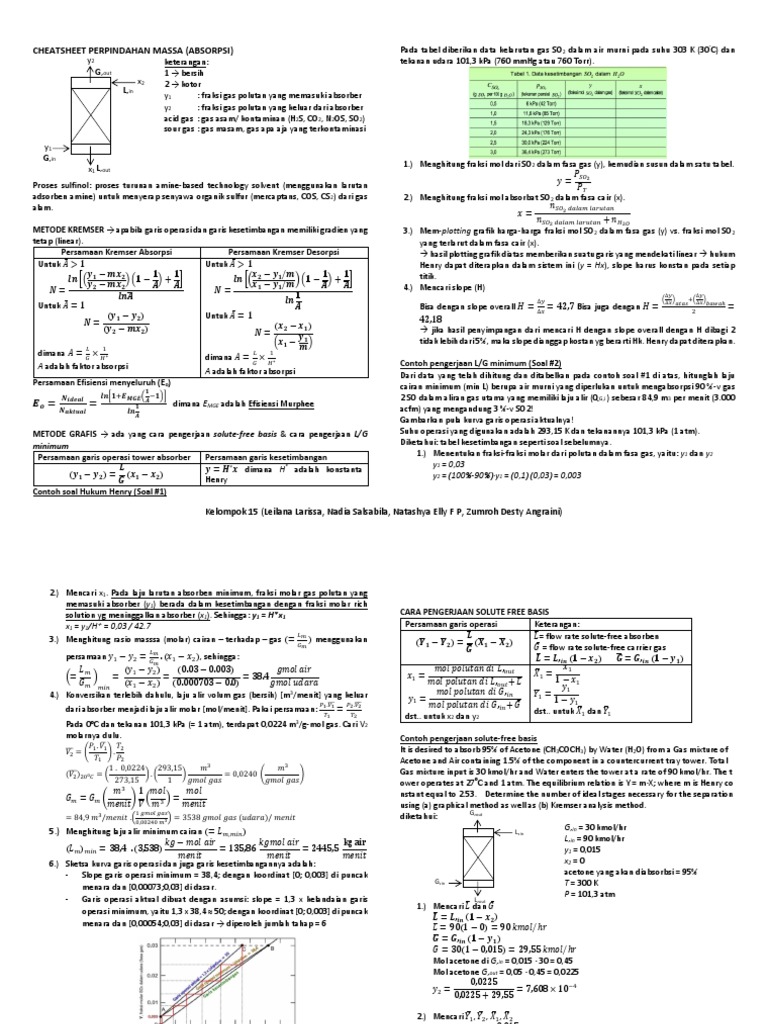 Analisis Proses Absorpsi Gas SO2 Menggunakan Air Murni | PDF