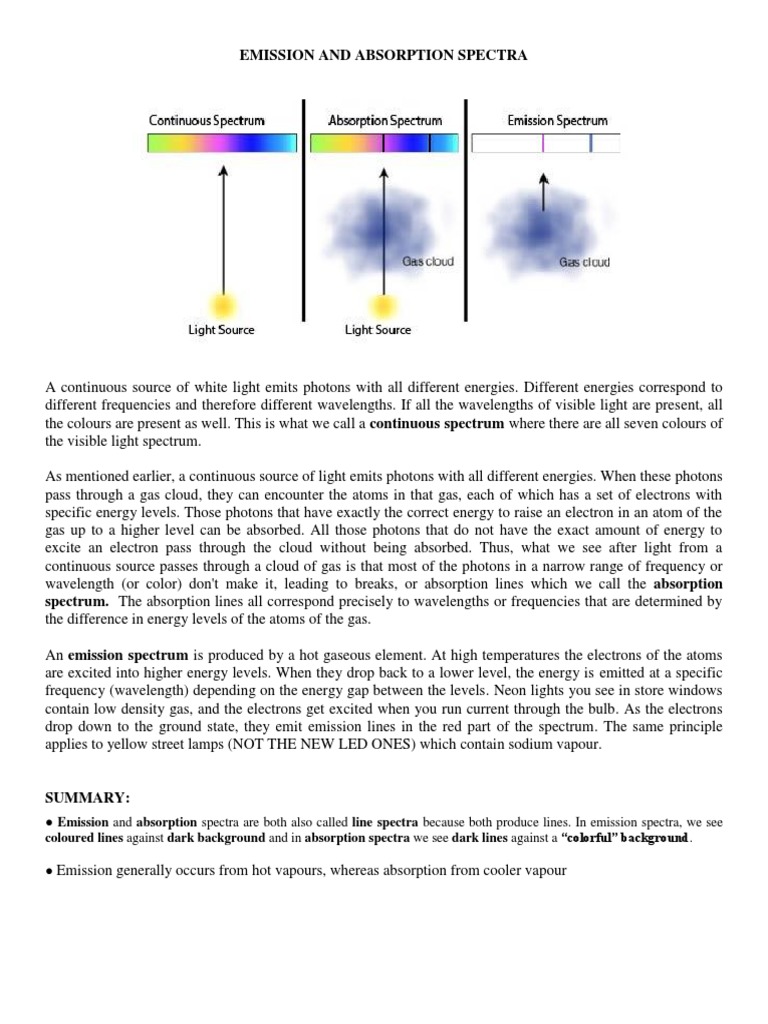 Understanding Emission and Absorption Spectra: Exploring the ...