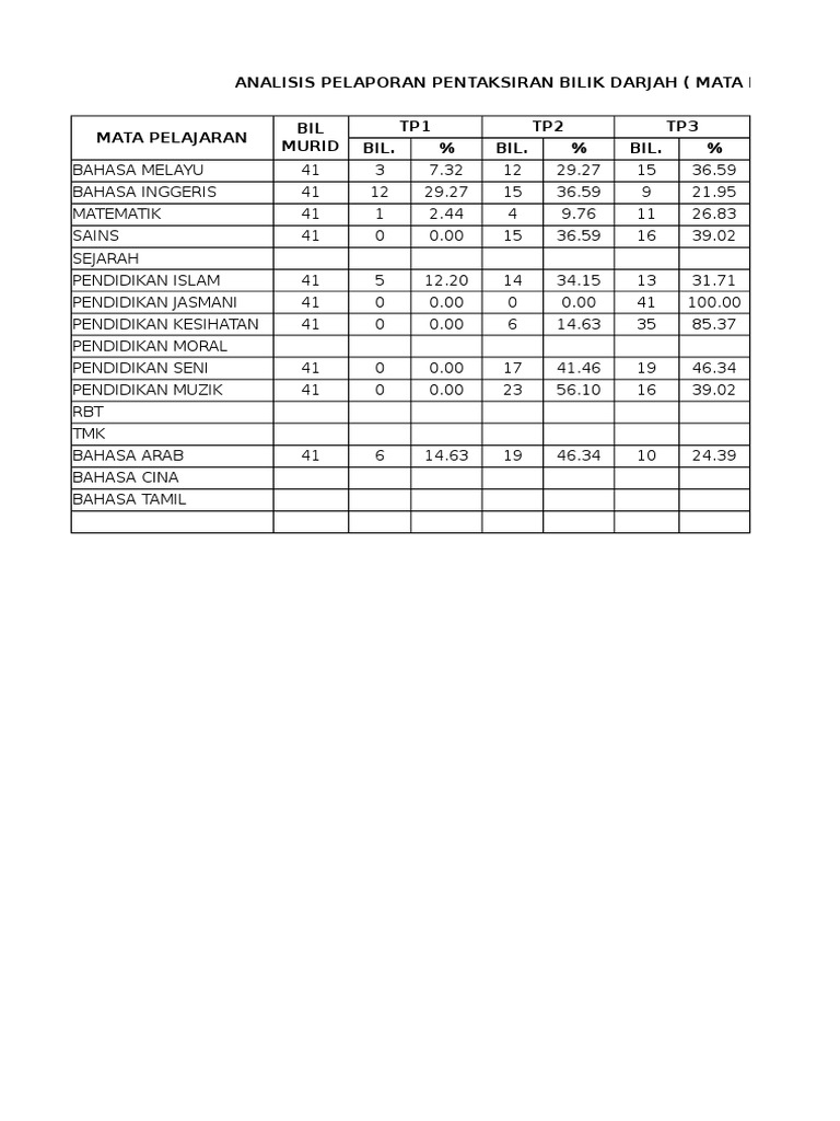 Template Analisis PBD 2018 | PDF | Malaysia