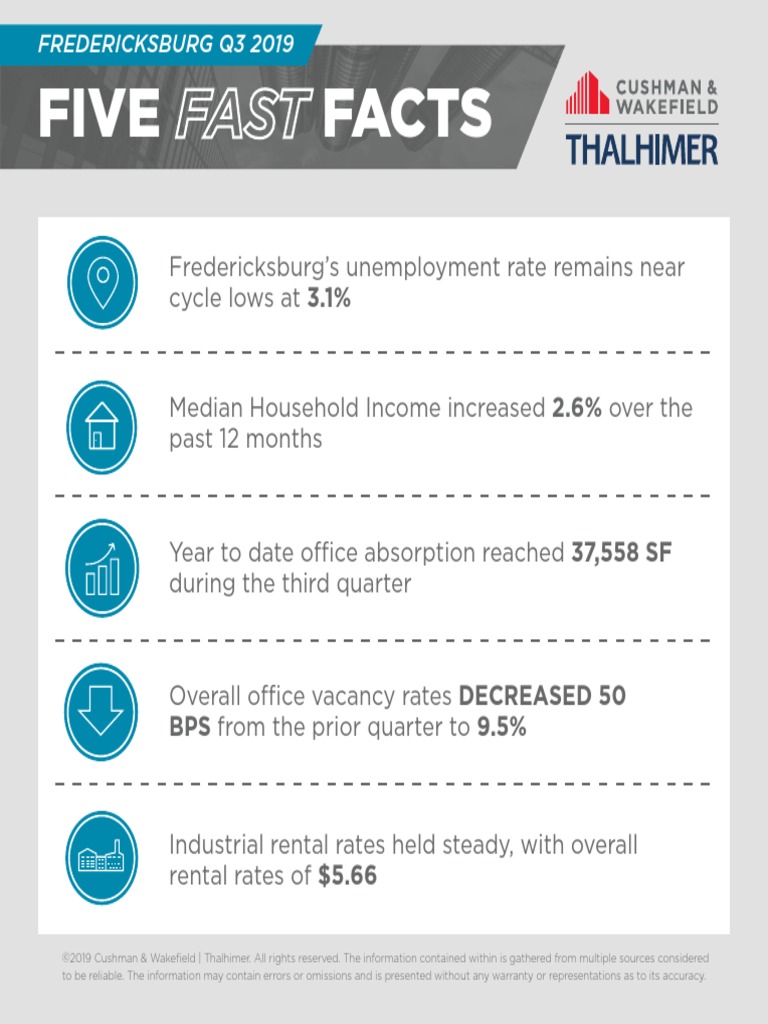 Five Fast Facts - FRED Q3 2019 | PDF