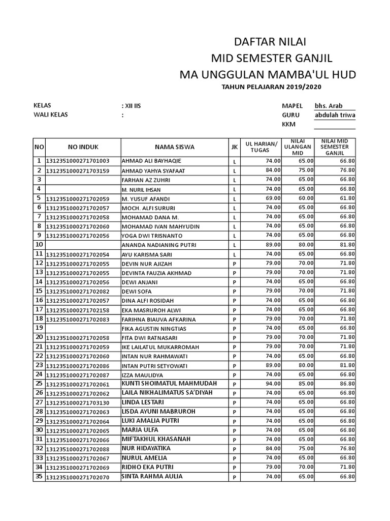 Nilai UTS Pak Tri | PDF