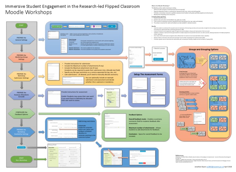Moodle Workshop Guide | PDF | Rubric (Academic) | Educational Psychology