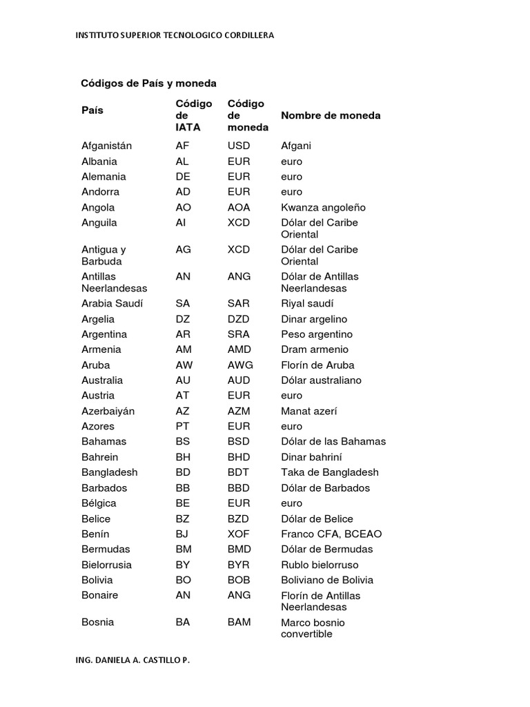 Códigos de País y Moneda | PDF | Euro | El comercio internacional