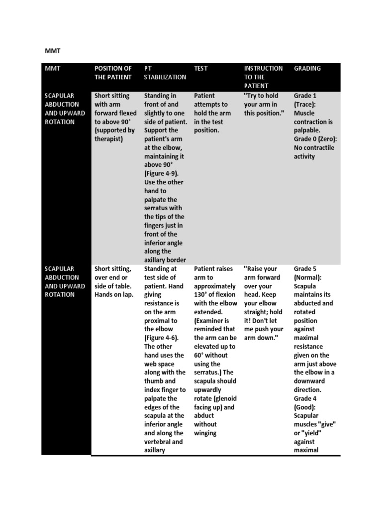 MMT PT Stabilization Test Instruction To The Patient Grading | PDF ...