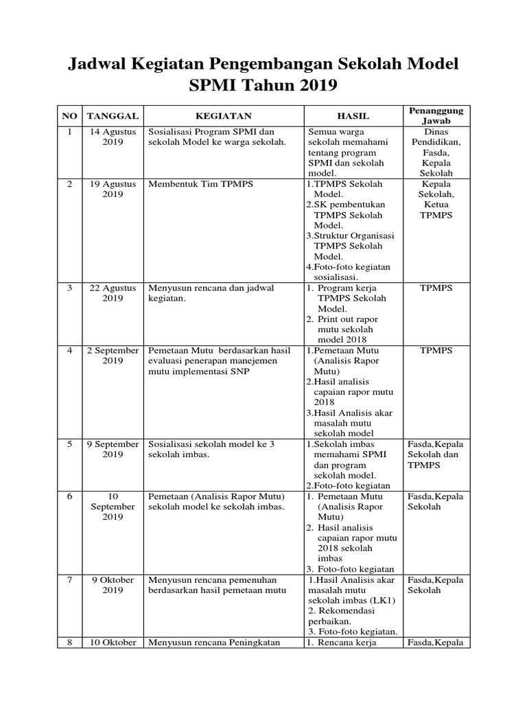 Program Kerja Tpmps SD Budi Dharma | PDF
