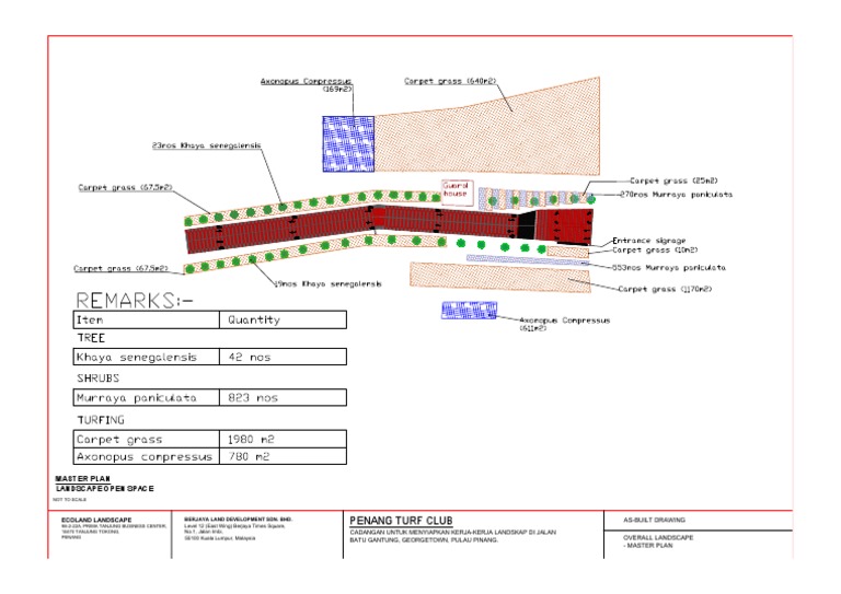 Penang Turf Club: Master Plan | PDF
