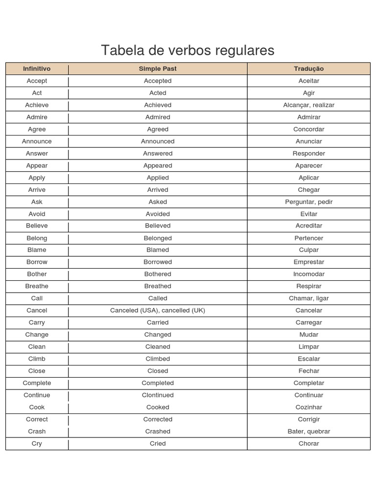 Tabela de Verbos Regulares | PDF