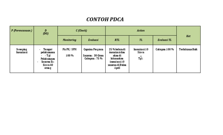 Contoh Pdca | PDF