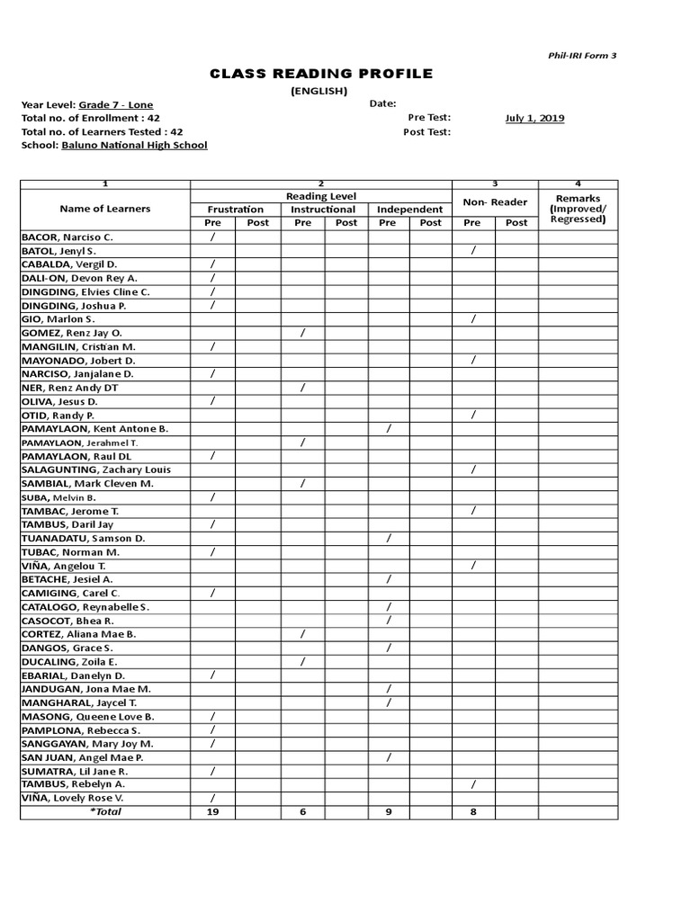 Class Reading Profile Report 2019 | PDF