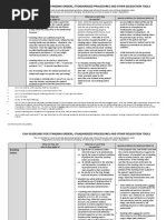 CDPH 530 | PDF | Nursing | Health Sciences