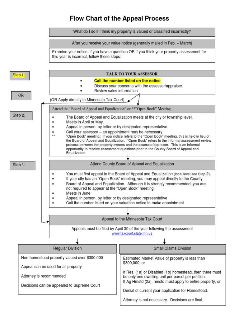 Assessment Appeals Process Flowchart 1 | Download Free PDF | Real Estate Appraisal | United ...