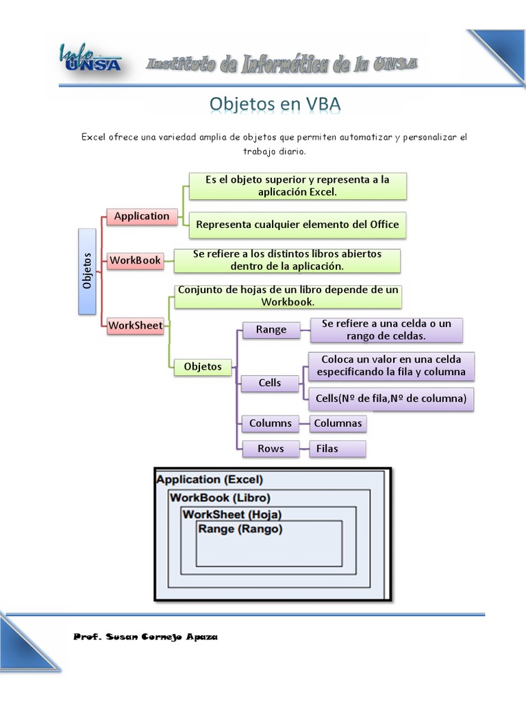 Práctica 3 - Objetos de VBA PDF | PDF | Microsoft Excel | Informática