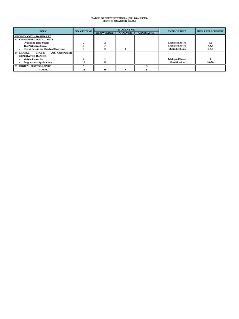 Mapeh Arts Grade 10 Second Quarter Examination PDF | PDF | Multiple ... Mapeh Arts Grade 10 Second Quarter Examination PDF | PDF | Multiple ...