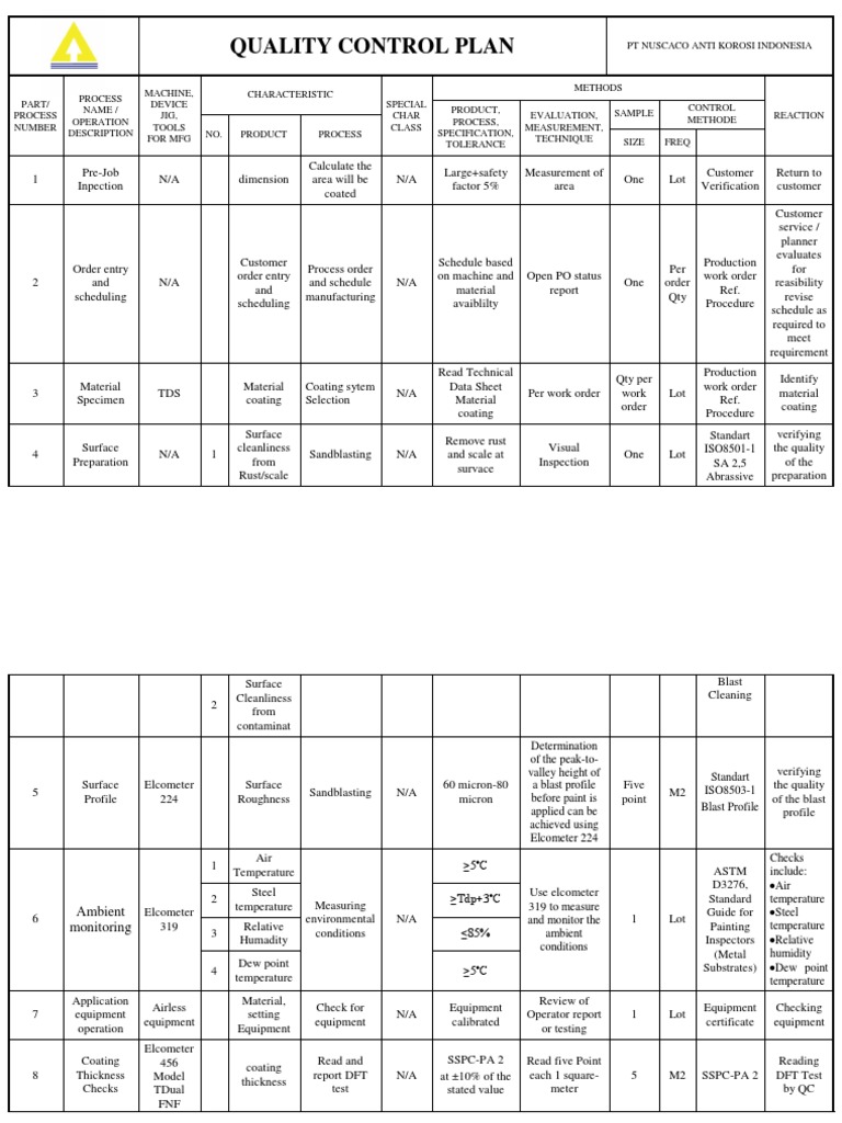 Quality Control Plan Coating | PDF | Humidity | Engineering