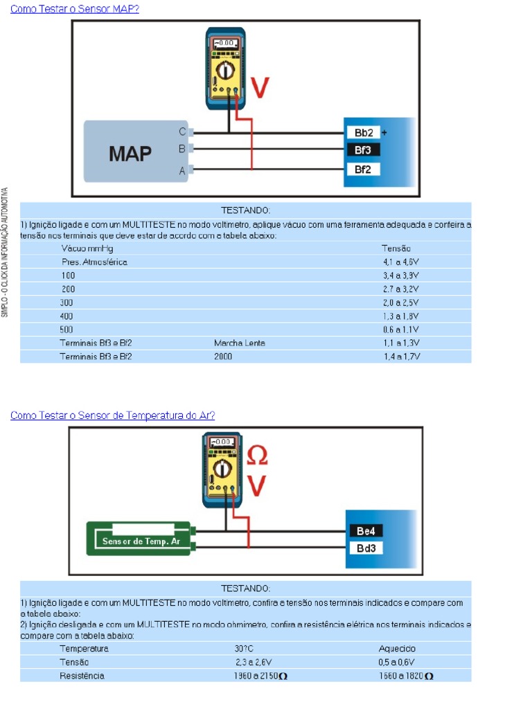Sensor MAP Peugeot 206 | PDF