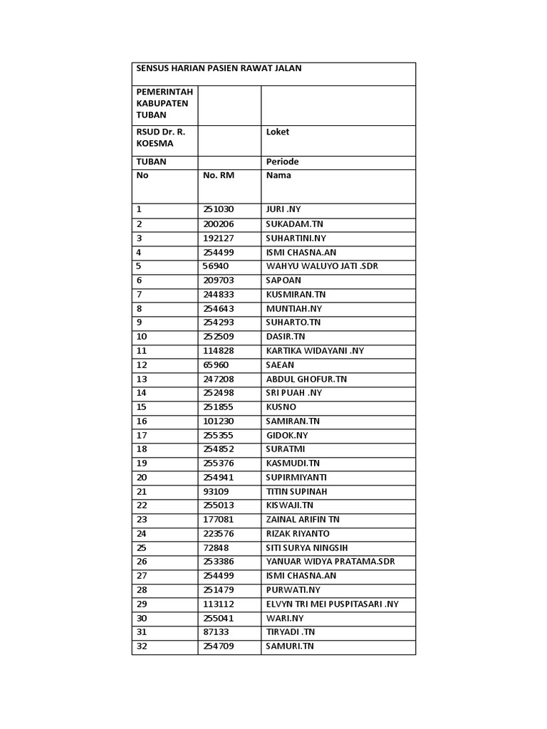 Sensus Harian Pasien Rawat Jalan | PDF