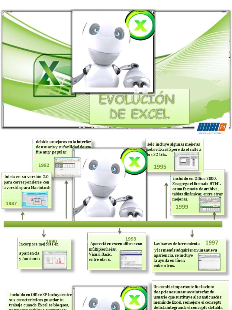 Evolución de Excel | PDF | Microsoft Excel | Tecnología digital