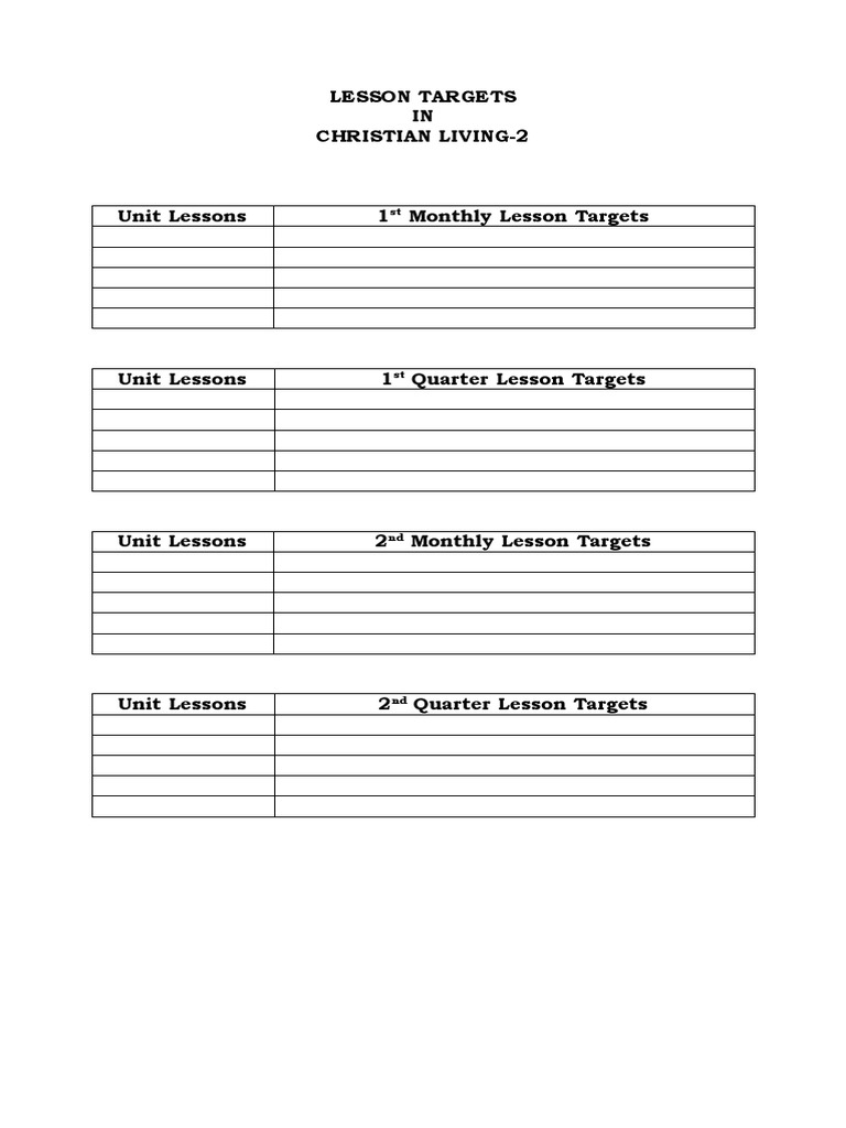 Lesson Targets IN Christian Living-2 | PDF