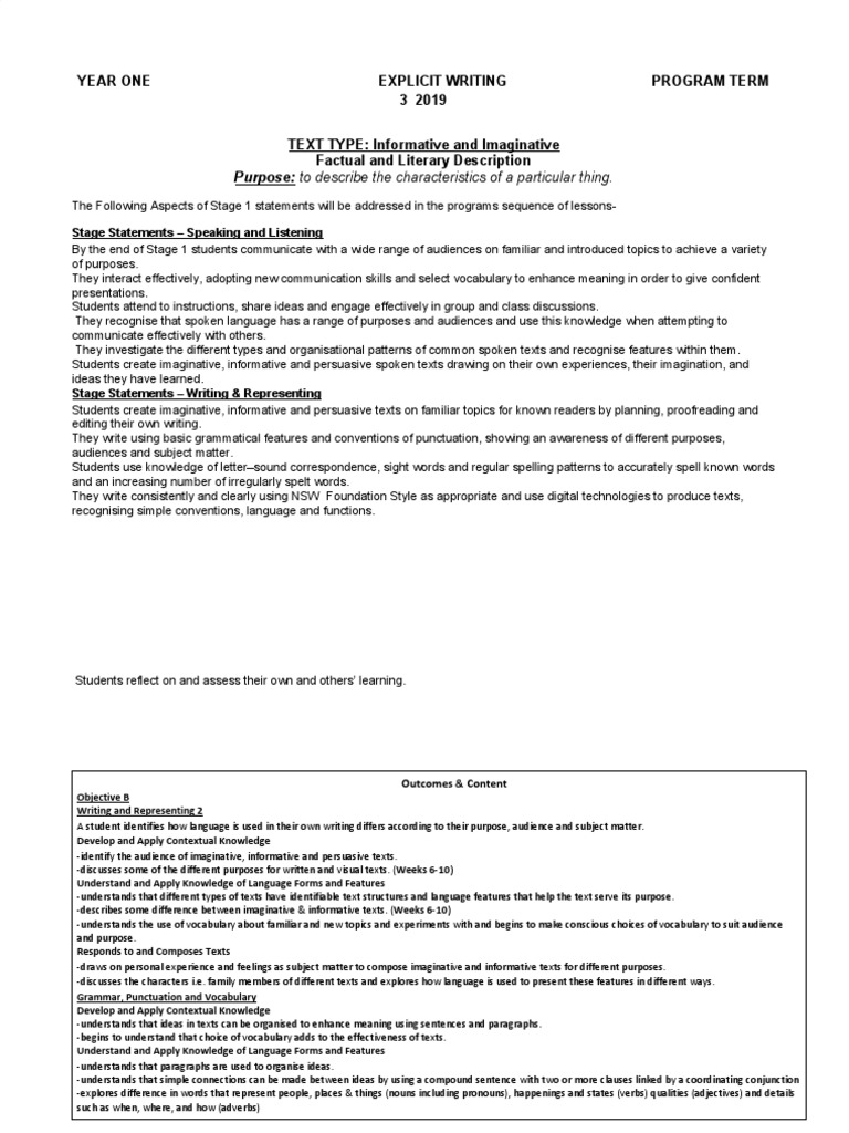 Writing Unit of Work | PDF | Linguistics | Human Communication