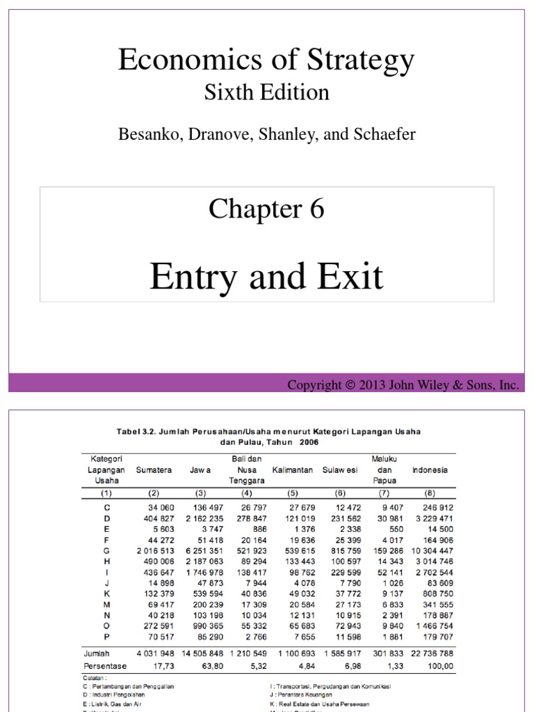 Economics of Strategy: Sixth Edition | PDF | Pricing | Profit (Economics)