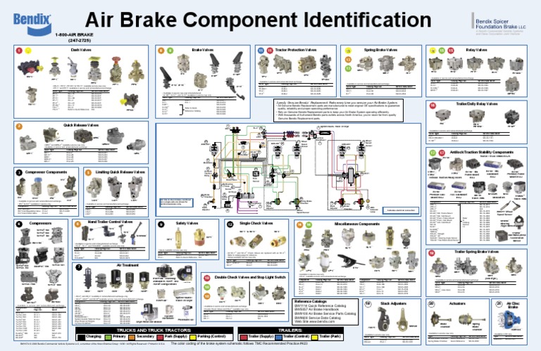 Bendix Partes Del Sistema