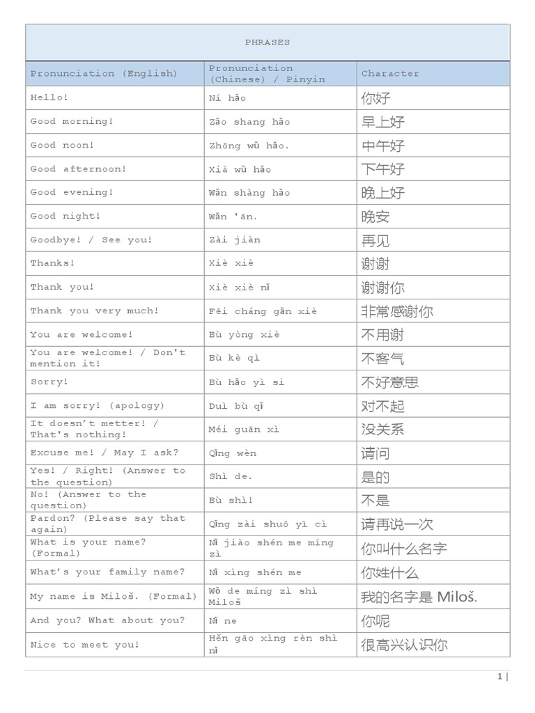 Chinese Phrases | PDF | Languages Of Hong Kong | China