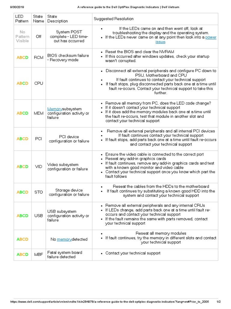Dell OptiPlex Diagnostic Indicator Guide | PDF | Bios | Computer ...