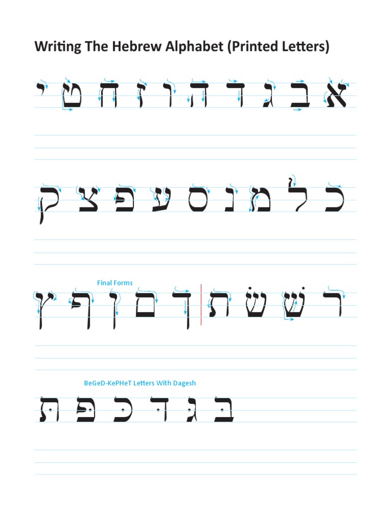 Writing The Hebrew Alphabet PDF | PDF