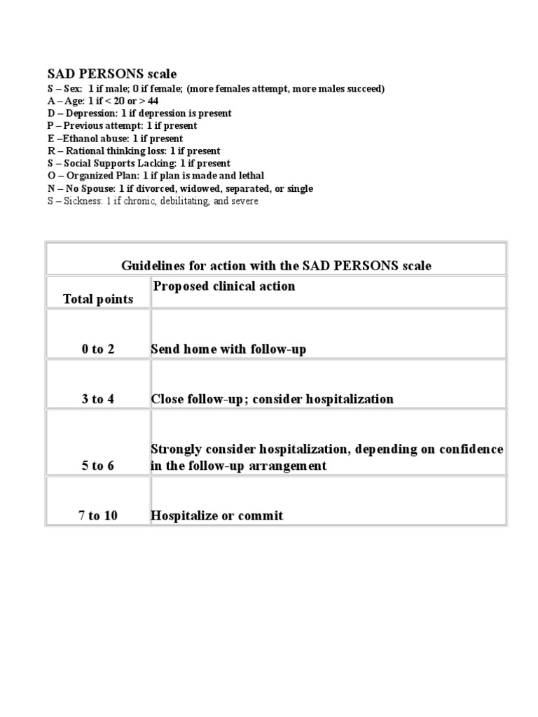 Escala de Sad Person para Suicidio | PDF