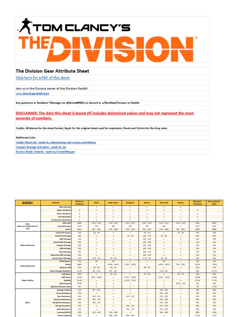 The Division Gear Attribute Sheet: Click Here For A PDF of This Sheet ...