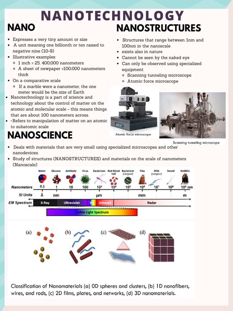 Nano Nanostructures | PDF | Rna | Dna Replication