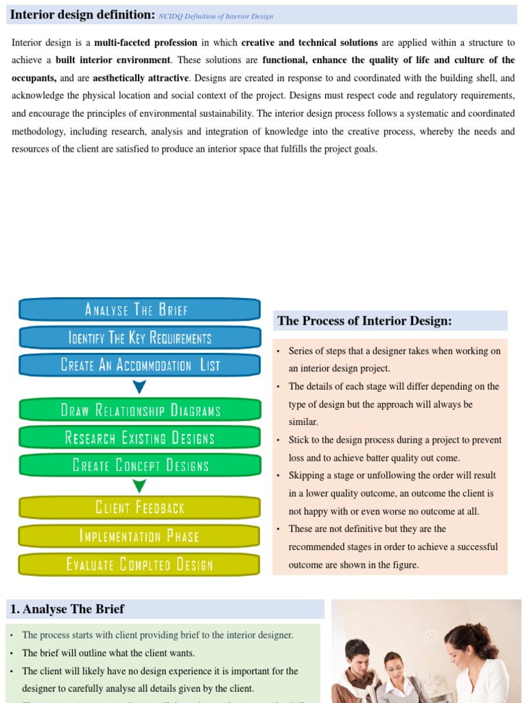 Interior Design Definition | PDF | Interior Design | Design