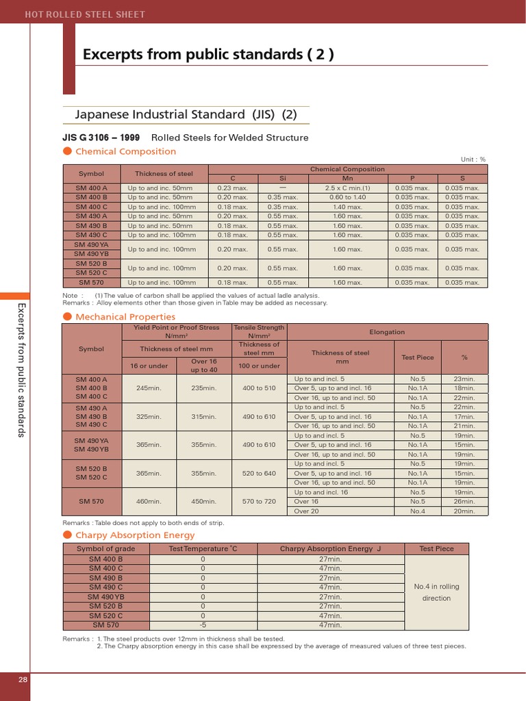 JIS G 3106 Hot Rolled Steel Specs | PDF | Yield (Engineering) | Carbon