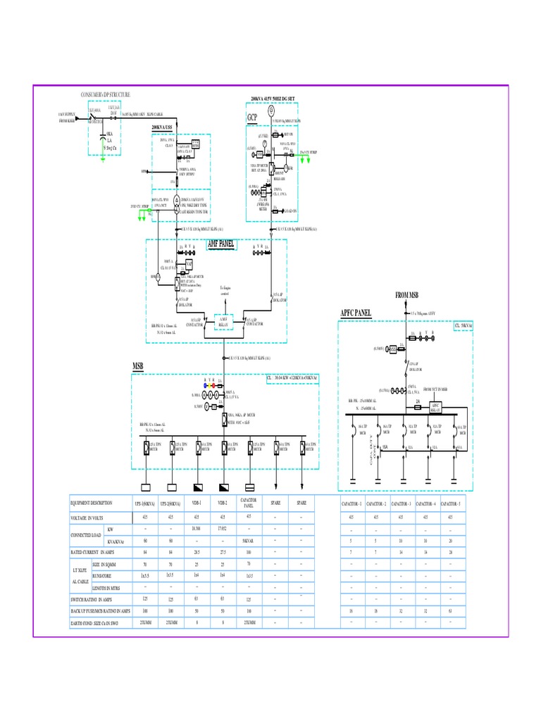 Consumer'S DP Structure: Apfc Panel | PDF | Electric Power | Power ...