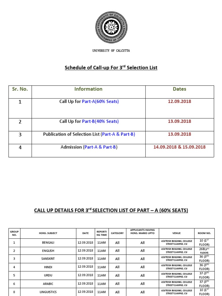 Schedule of Call-Up For 3 Selection List: Sr. No. Information Dates ...