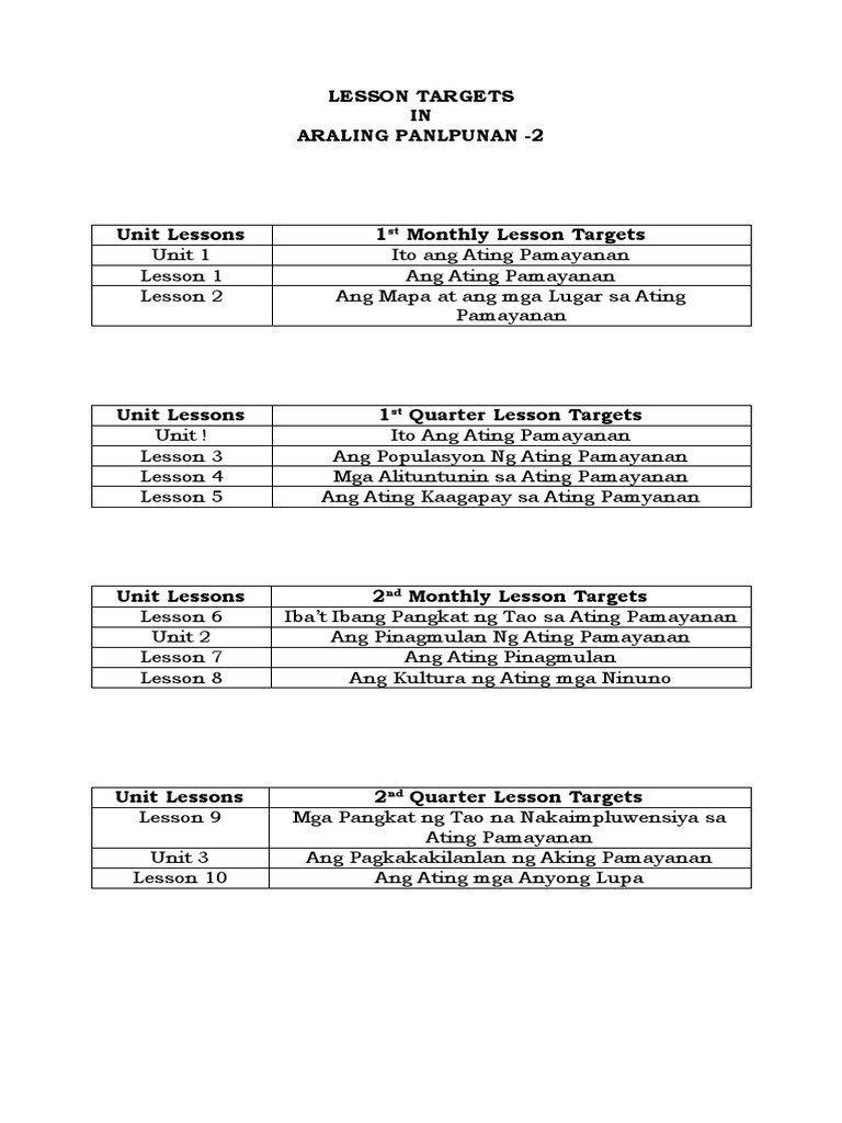 AP 2 Lesson Target | PDF