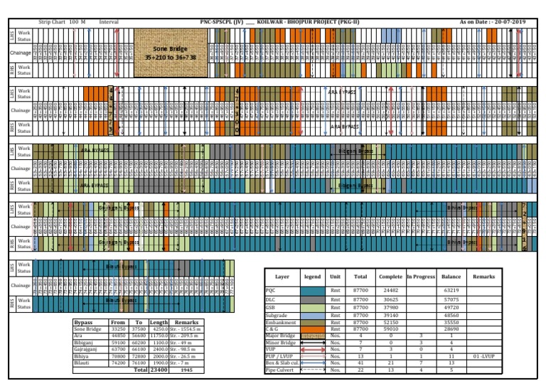 Strip - Chart - 20 07 2019 | PDF