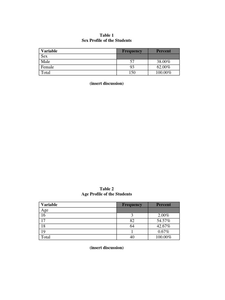 Student Demographics and Math Attitudes | PDF | Behavior Modification ...