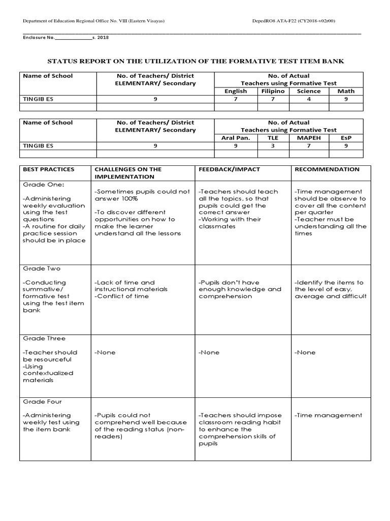 Formative Test Item Bank Utilization Report | PDF | Reading ...