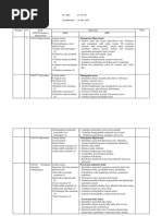 Sdki Slki Siki Risiko Syok Diagnosa Intervensi Luaran Risiko Syok | PDF