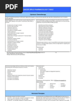 Steroidogenic Pathways Chart | PDF