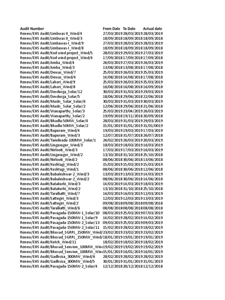 Audit Number From Date To Date Actual Date | PDF