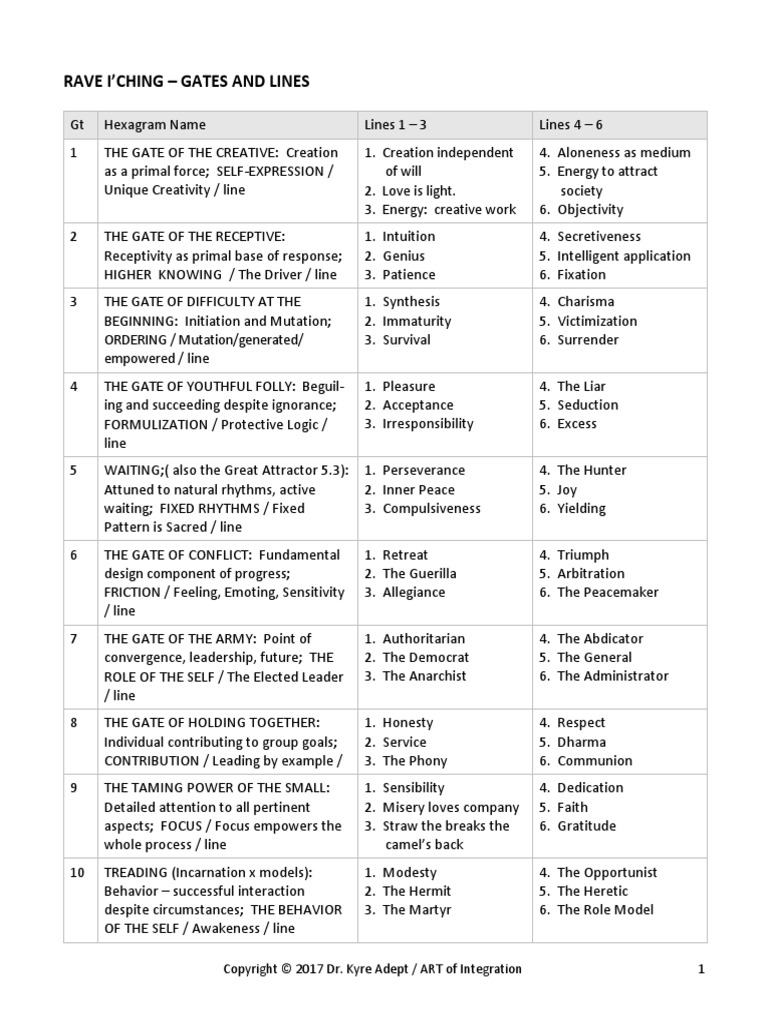 Rave I'ching - Gates and Lines | PDF