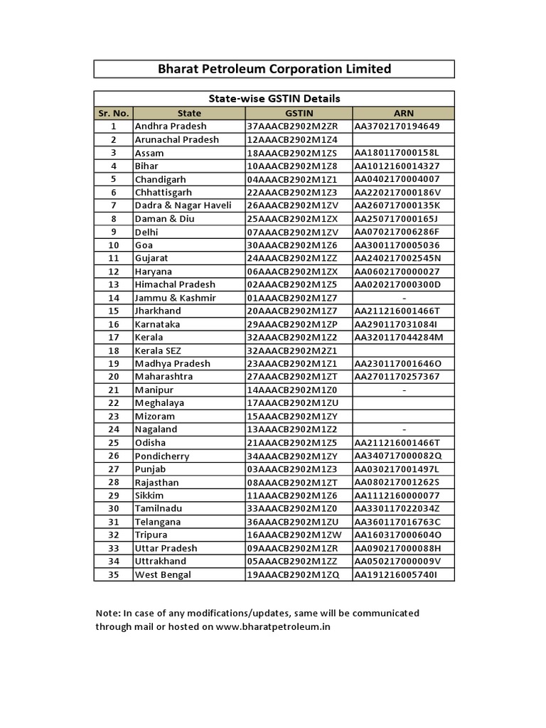 BPCL Registration Details | PDF