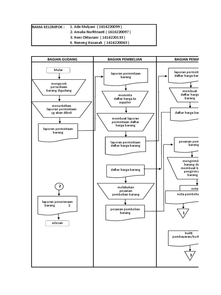 Siklus Pembelian | PDF