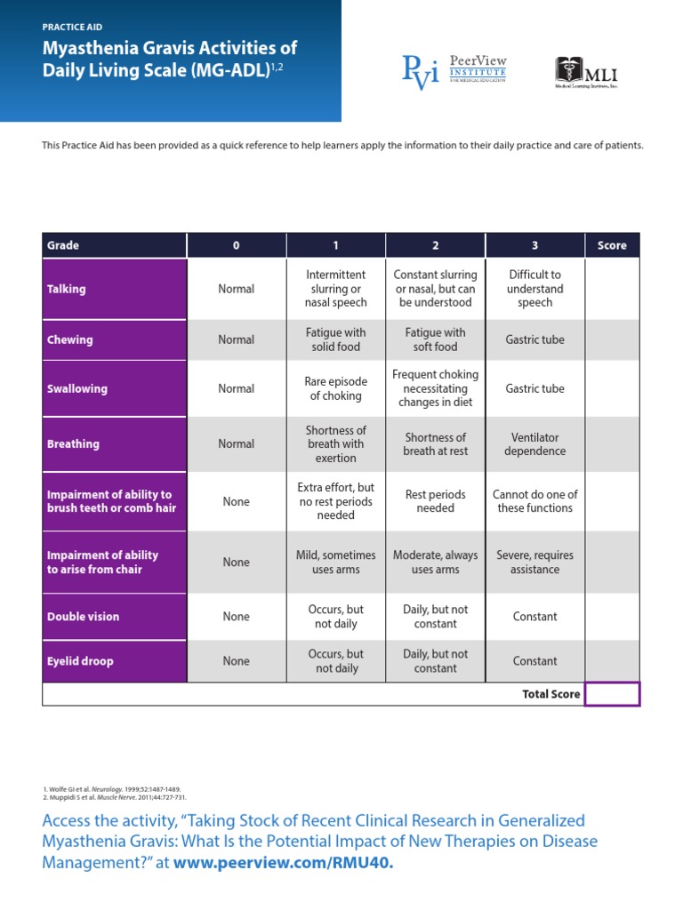 Myasthenia Gravis Activities of Daily Living Scale (MG-ADL) | PDF ...