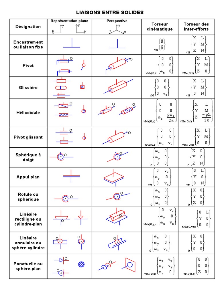 Torseur Liaisons | PDF | Cinématique | Ingénierie mécanique